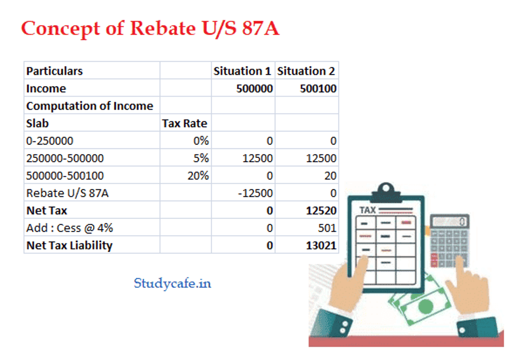 Income Slabs and deductions under Income Tax applicable for AY 20-21/FY ...