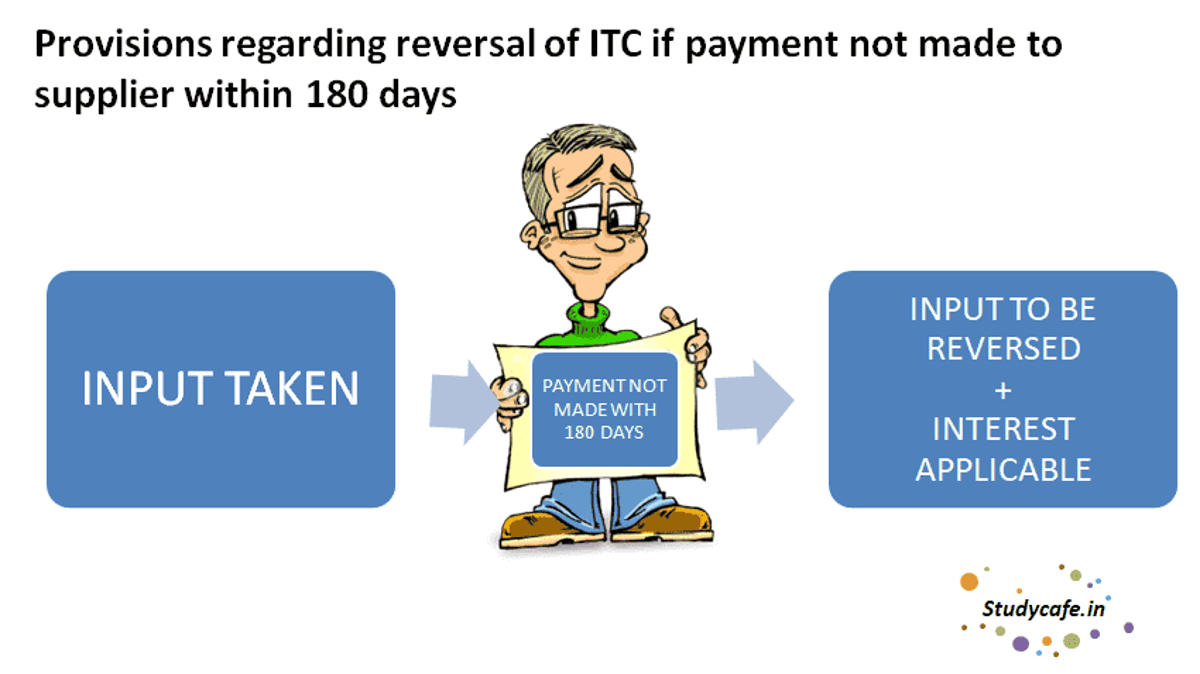 Provisions regarding reversal of ITC if payment not made to supplier ...