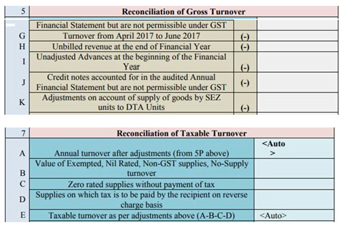 ICAI submit Suggestions on GSTR 9 & 9C : GST Annual Return and Audit