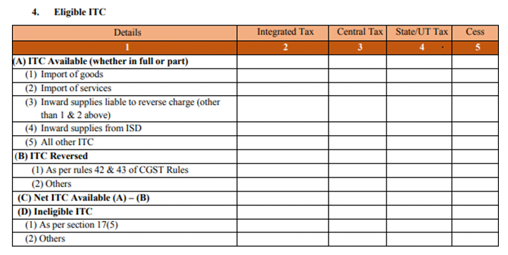 ICAI submit Suggestions on GSTR 9 & 9C : GST Annual Return and Audit