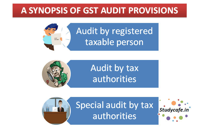 A SYNOPSIS OF GST AUDIT PROVISIONS