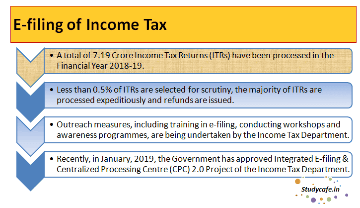 E-filing of Income Tax
