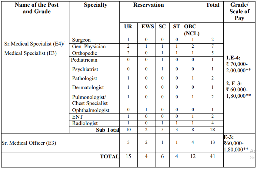 CIL Recruitment 2022 Salary Up To 2 Lac P M Check Posts