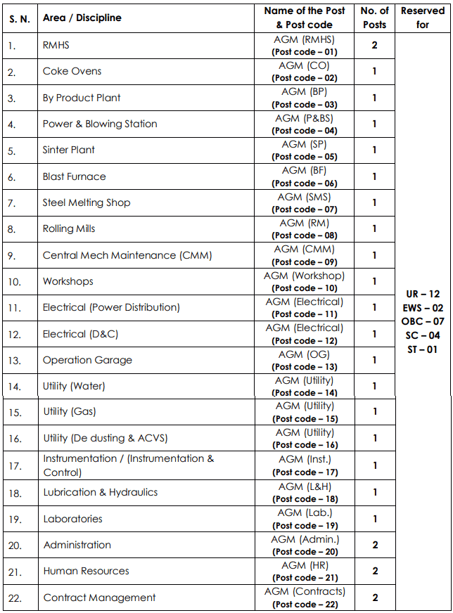 mecon-recruitment-2022-salary-up-to-66000-check-posts-qualifications