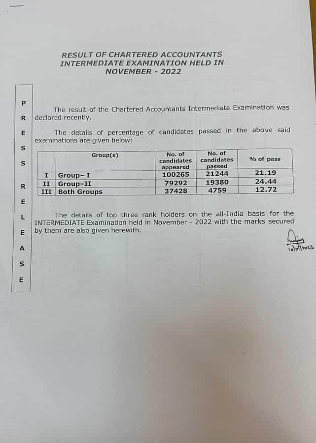 CA Inter Nov 2022 Exam Result Declared; Check Pass Percentage and ...