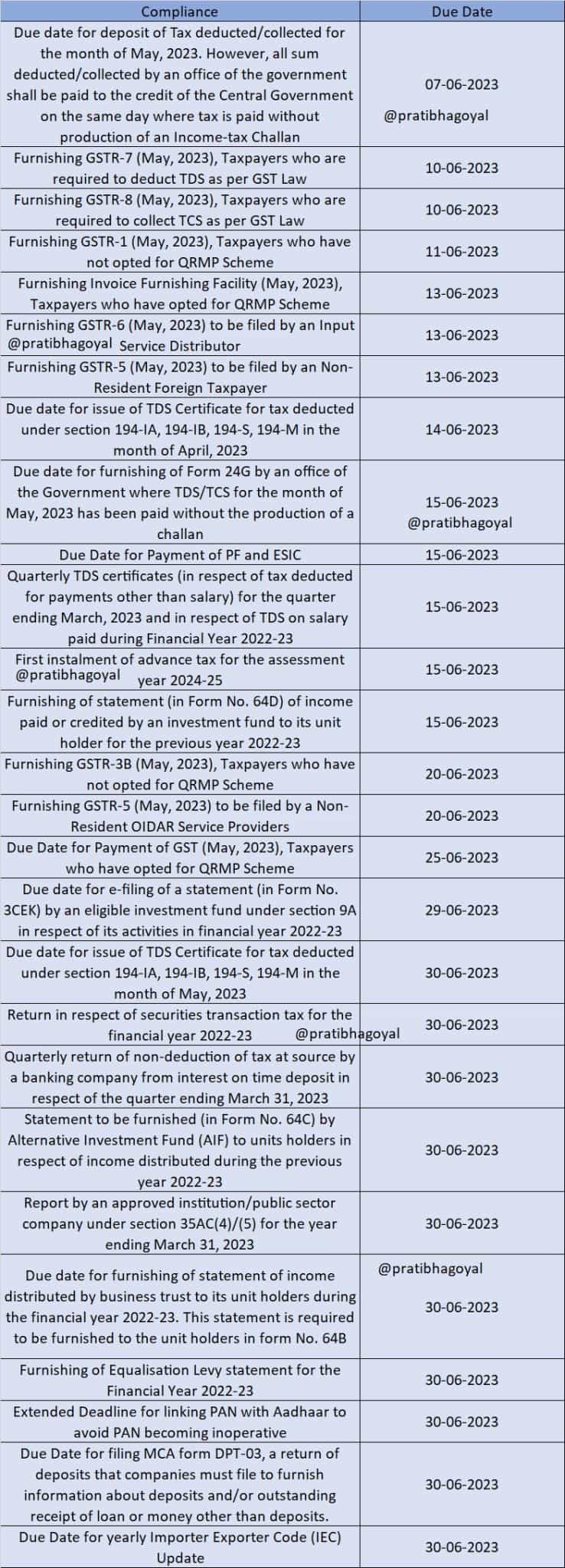 Due Date Compliance Calendar for June 2023