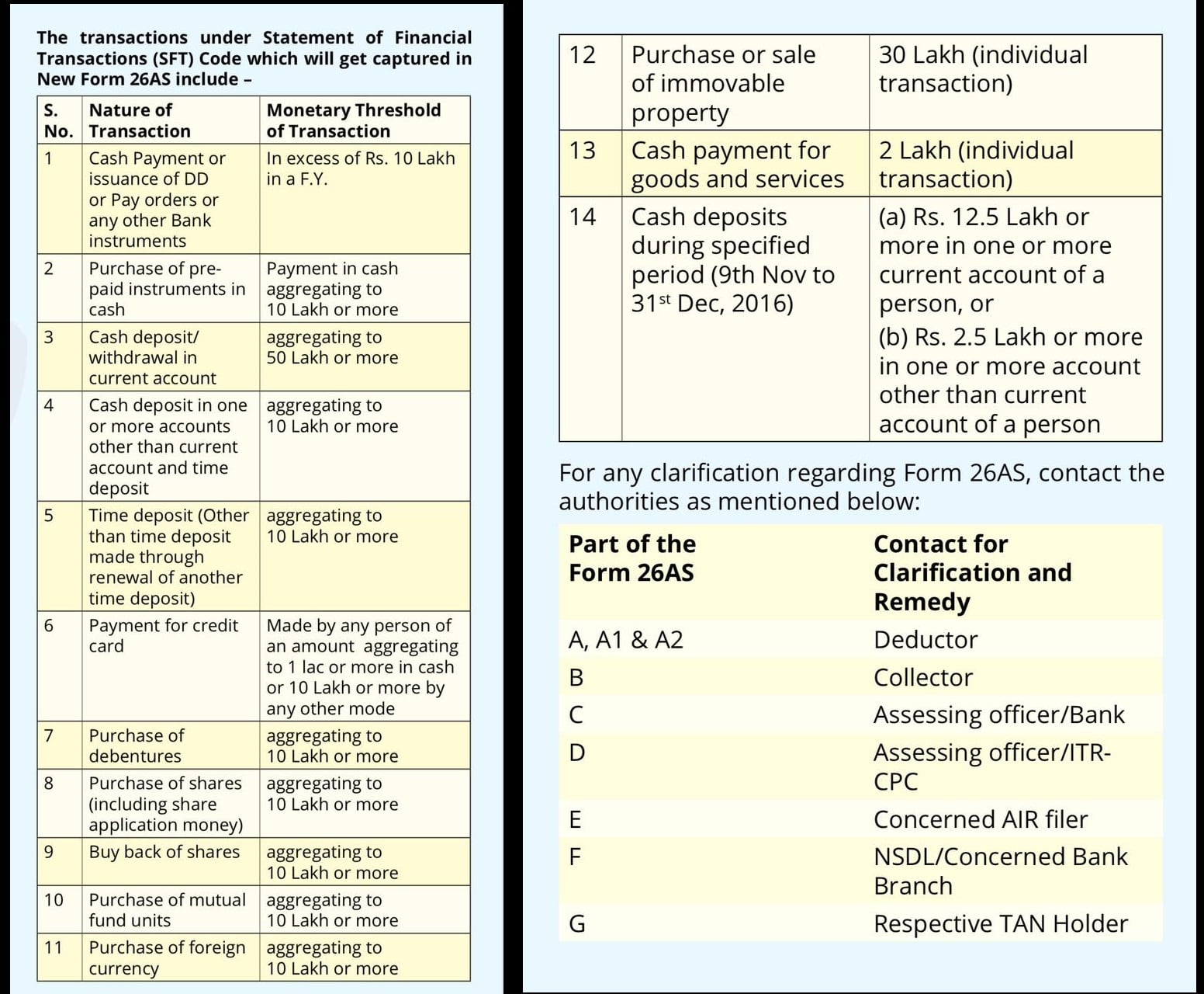 All about new Income Tax Form 26AS