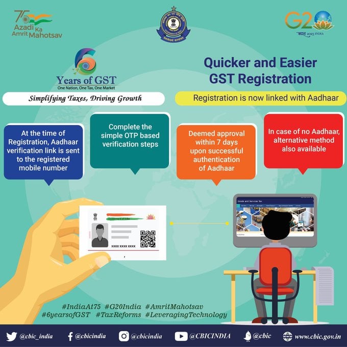 6 Years of GST: Filing of GST Registration Application linked with ...