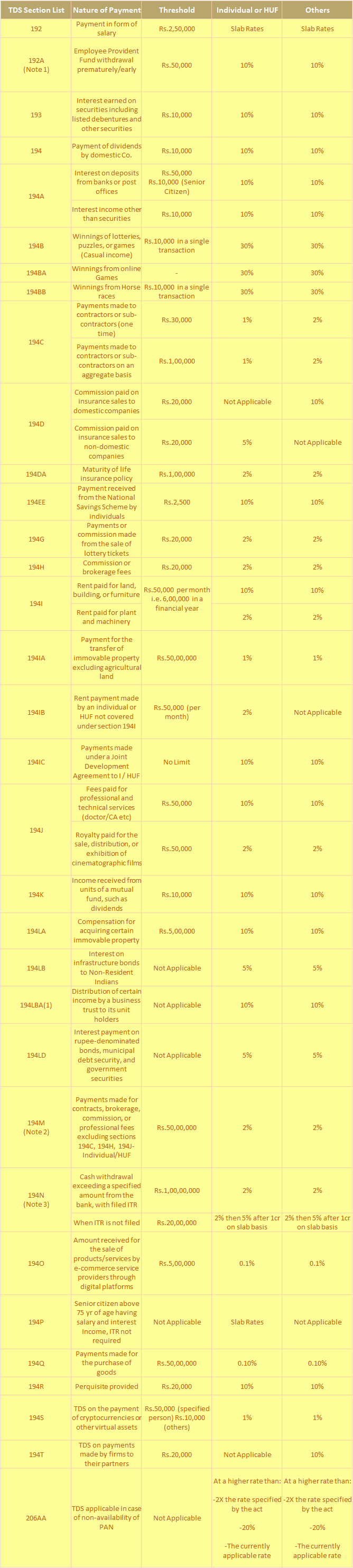 TDS Rate Chart for FY 2025-26 (AY 2026-27)