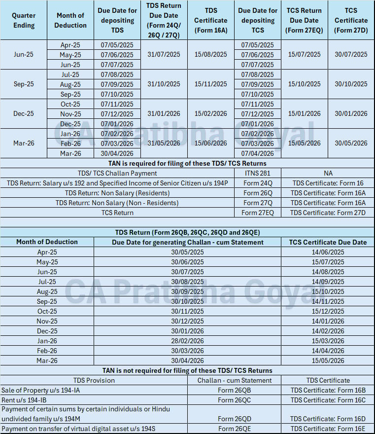 TDS and TCS Due Date Chart for FY 2025-26 | AY 2026-27